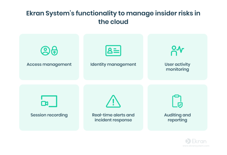 IRM Program for Cloud Infrastructure: Benefits & Strategy Tips | Syteca